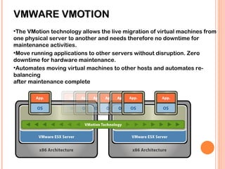 Virtualization in cloud computing ppt | PPT