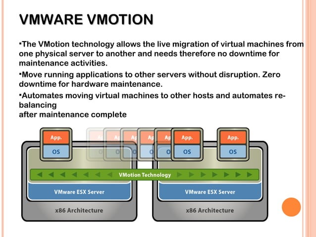 Virtualization in cloud computing ppt | PPT