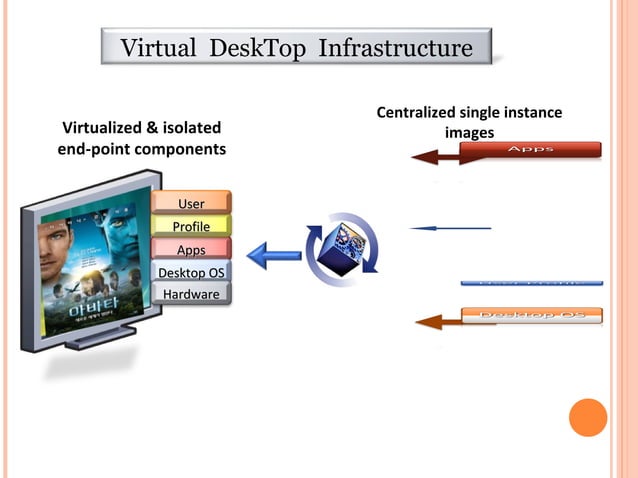 Virtualization in cloud computing ppt | PPT