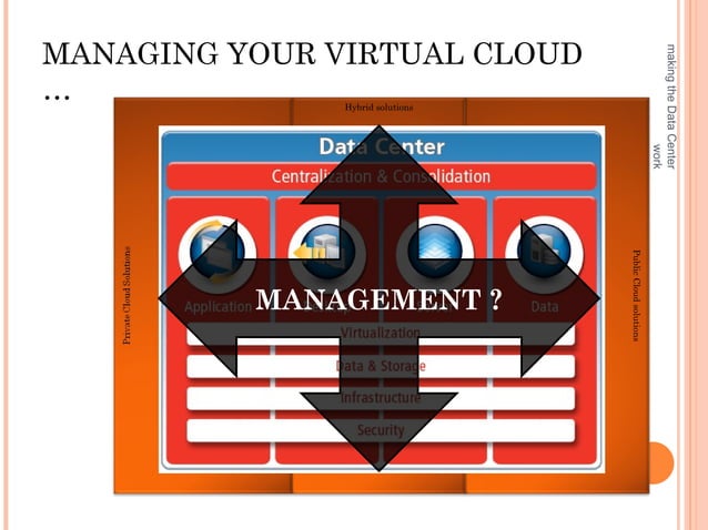 Virtualization in cloud computing ppt | PPT