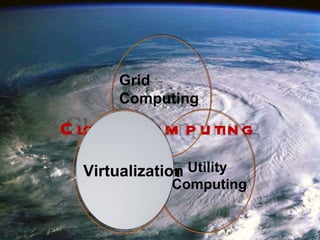 Virtualization in cloud computing ppt | PPT