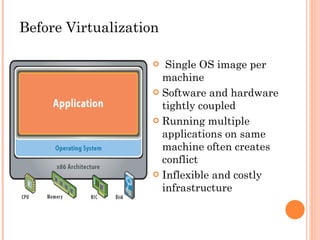 Virtualization in cloud computing ppt | PPT