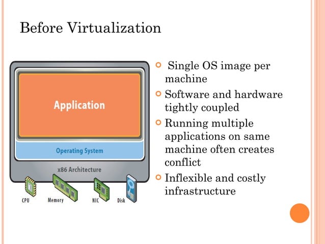 Virtualization in cloud computing ppt | PPT