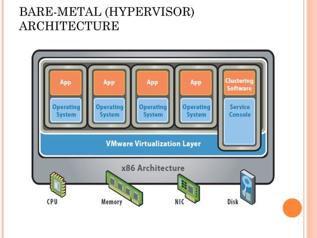 Virtualization In Cloud Computing Ppt Ppt
