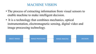 MACHINE VISION IN FOOD INDUSTRY | PPTX