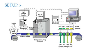 MACHINE VISION IN FOOD INDUSTRY | PPTX