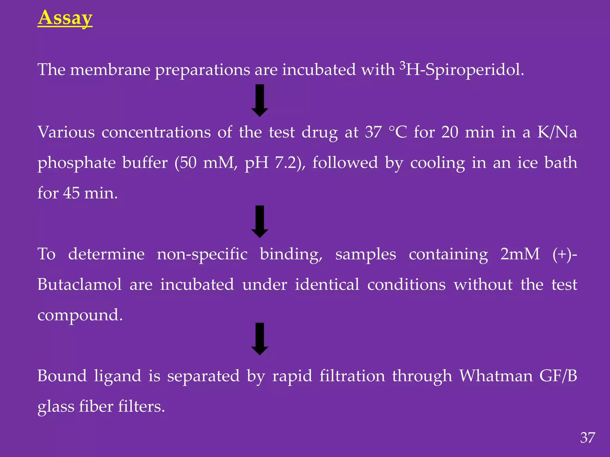 Pharmacological screening of Anti-psychotic agents | PPTX
