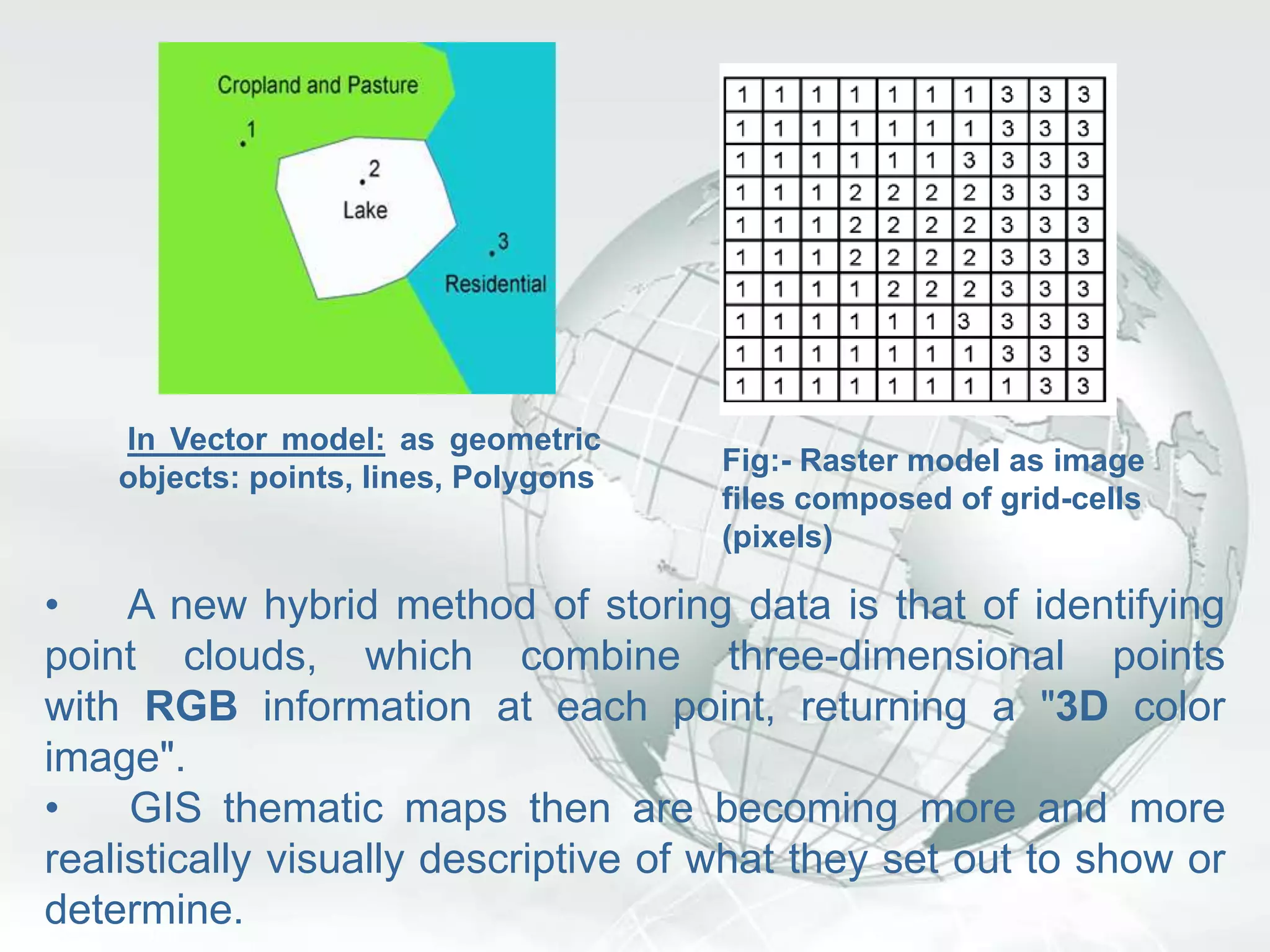 My ppt on gis | PPTX