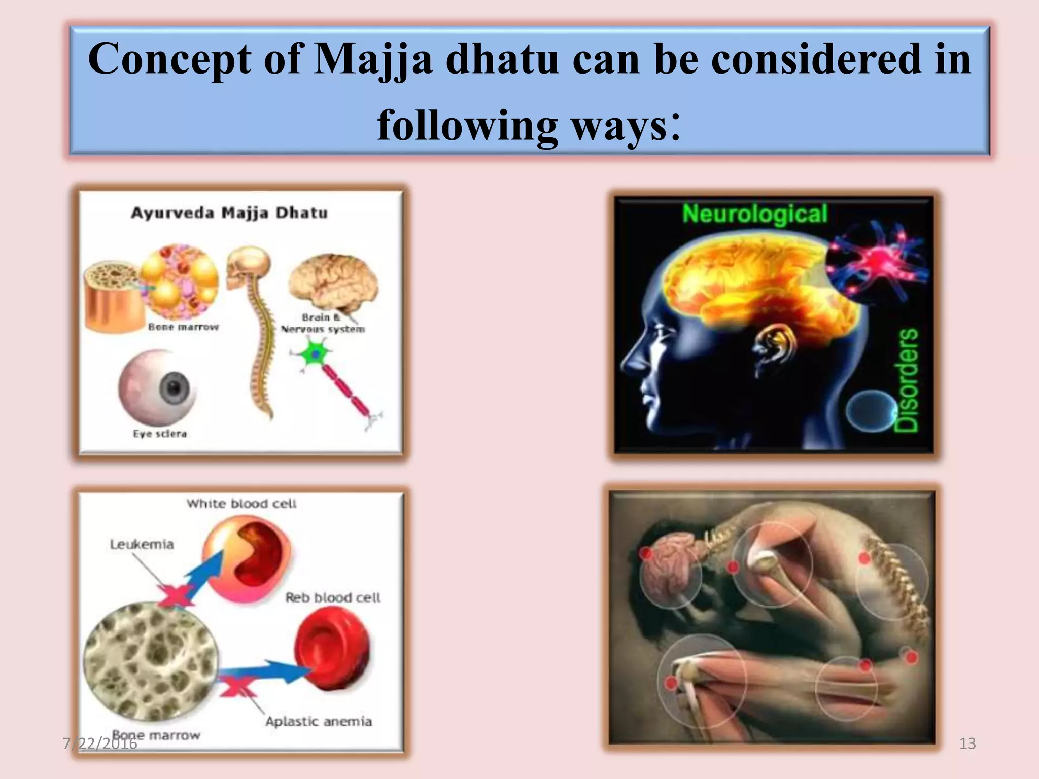 importance of basti karma in majja vikara | PPTX