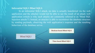 SQL Injection attack | PPTX