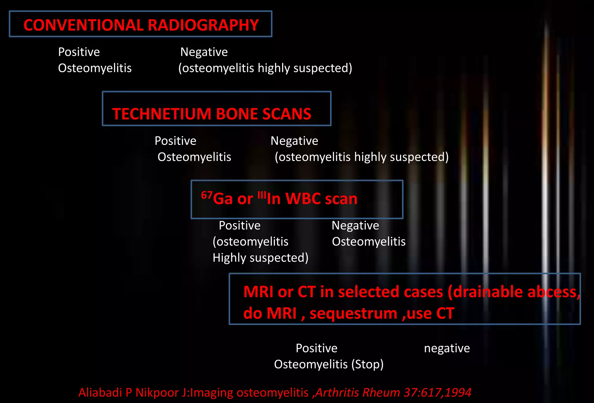 Osteomyelitis OF JAWS | PPTX