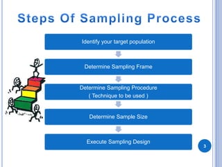 Sampling | PPT
