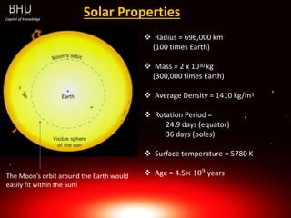 Determination of Solar Rotation | PPTX