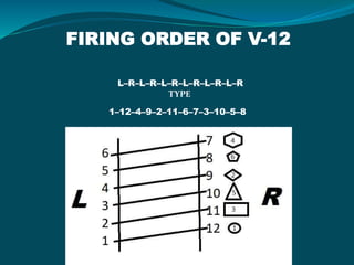 CONSTRUCTION AND USE OF V-12 ENGINE | PPTX