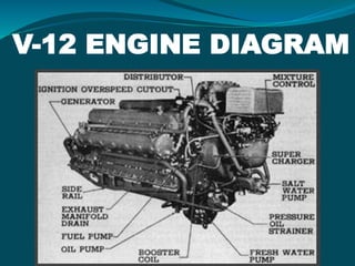 CONSTRUCTION AND USE OF V-12 ENGINE | PPTX