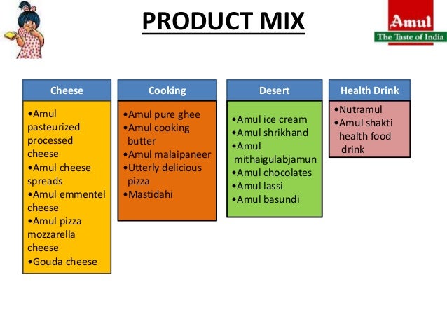 amul- marketting and ad strategy