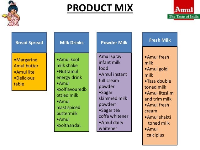 amul- marketting and ad strategy