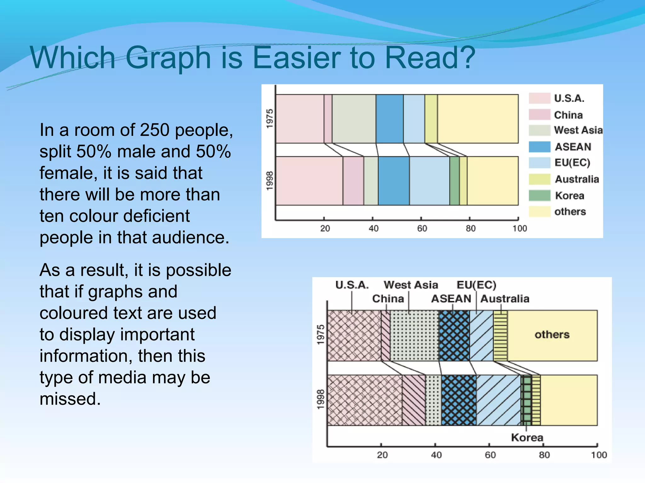 Colour Deficiency and Presentations | PPT