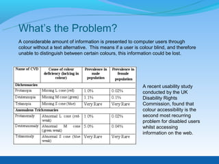 Colour Deficiency and Presentations | PPT