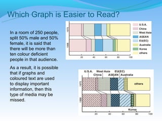 Colour Deficiency and Presentations | PPT
