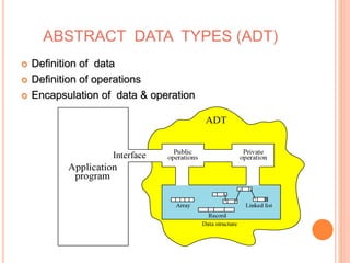 Data Structure -List Stack Queue | PPT