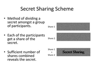 Visual CryptoGraphy | PPTX