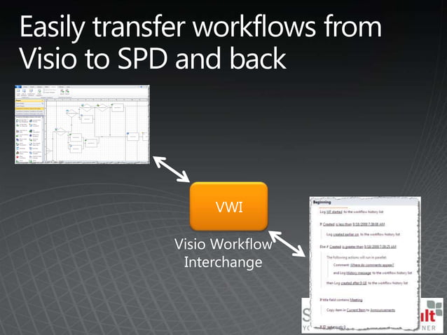 Overview: Creating Workflows with Visio, InfoPath and SharePoint Designer 2010 | PPTX | Computer ...