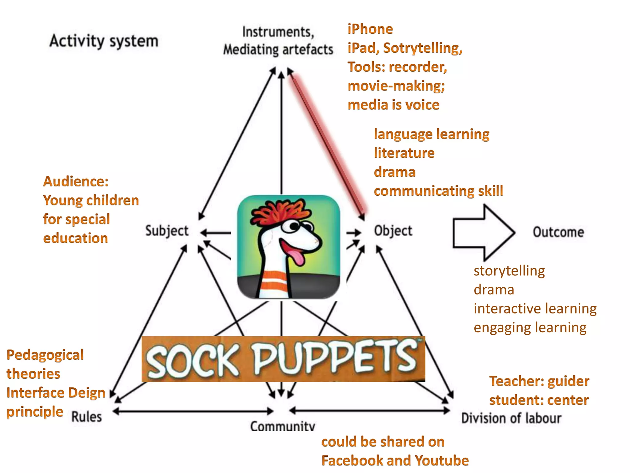 My presentation for "Sock Puppets" | PPTX