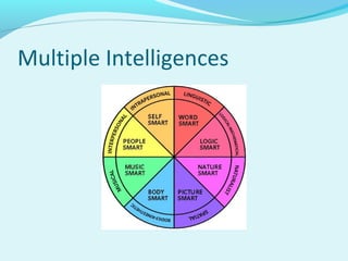 Multiple Intelligences | PPT