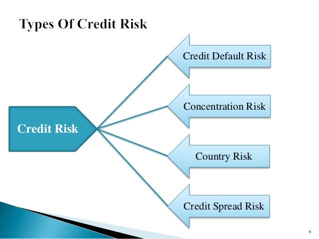 "Credit Risk-Probabilities Of Default"