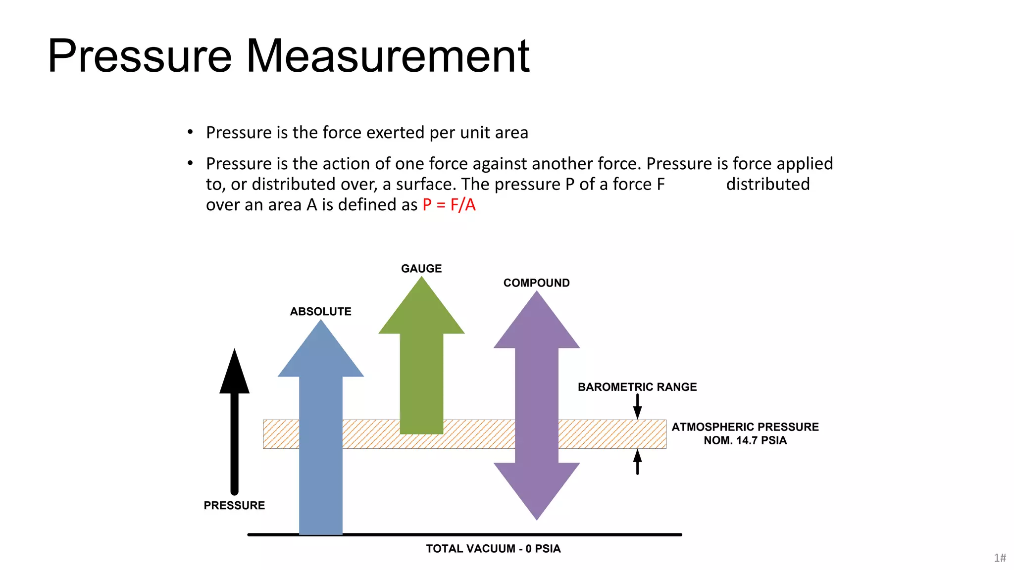 PRESSURE INSTRUMENTATION | PPTX