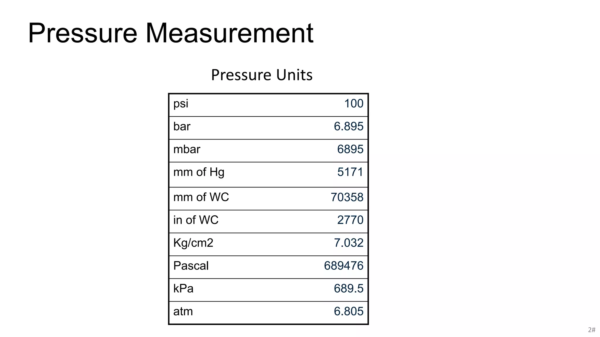 PRESSURE INSTRUMENTATION | PPTX