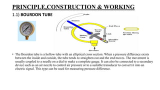 PRESSURE INSTRUMENTATION | PPTX