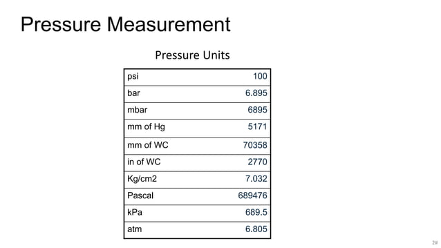 PRESSURE INSTRUMENTATION | PPTX | Physics | Science