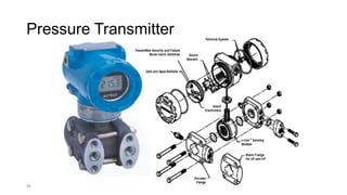 PRESSURE INSTRUMENTATION | PPTX