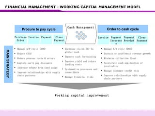 My Presentation | PPT
