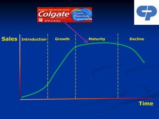 Product Life Cycle & Marketing Strategy of Colgate, Dairy Milk and ...