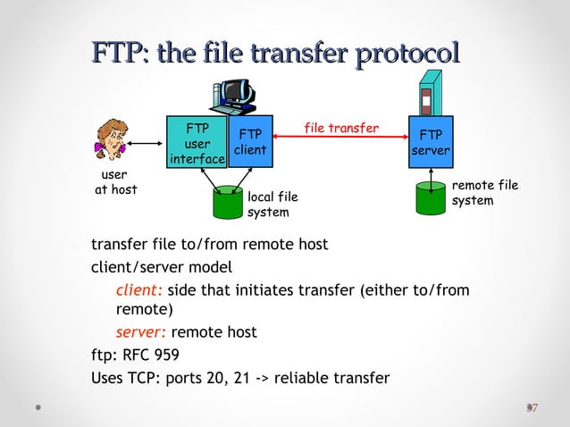 Common Network Services | PPT
