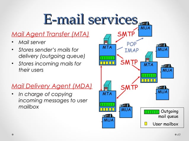 Common Network Services | PPT