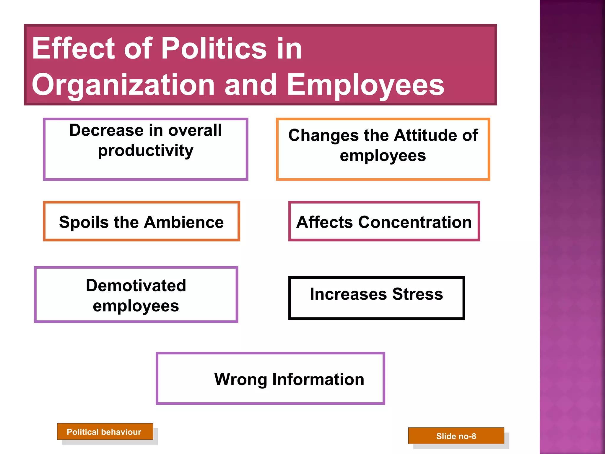 political behavior-organisational politics,discretionary behavior ...