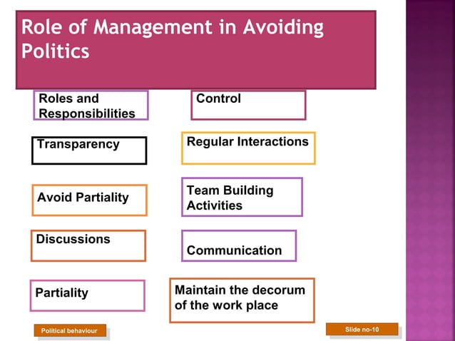 political behavior-organisational politics,discretionary behavior ...
