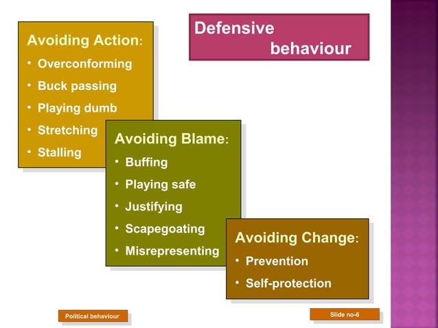 political behavior-organisational politics,discretionary behavior ...