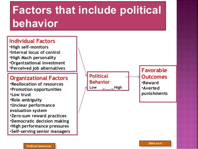 political behavior-organisational politics,discretionary behavior,def…