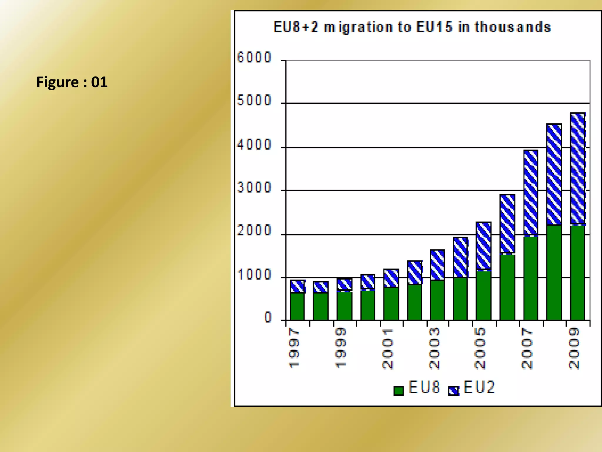 Indicator of output statistics | PPT