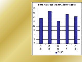 Indicator of output statistics | PPT