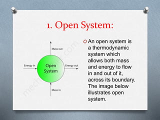 types of systems | PPTX