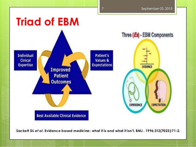 Evidence Based Medicine