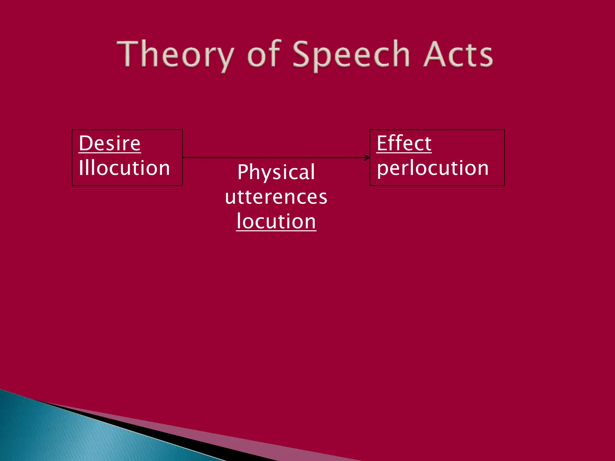 Speech Act Theory-151102165753-lva1-app6892.pdf
