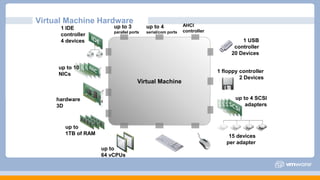 VMware Vsphere Graduation Project Presentation | PPTX