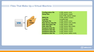 VMware Vsphere Graduation Project Presentation | PPTX